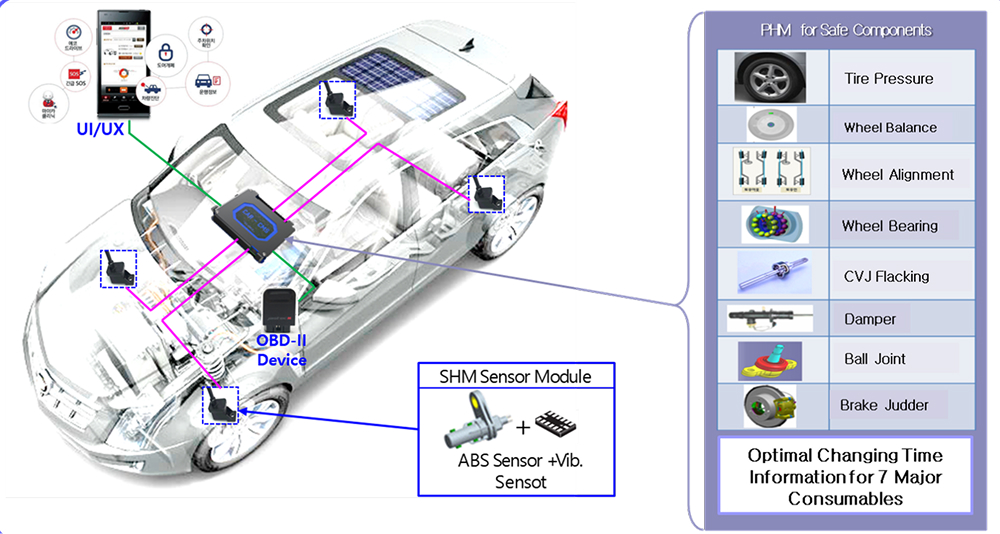 Globiz - Smart Monitoring Solutions