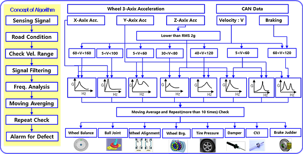 Globiz - Smart Monitoring Solutions